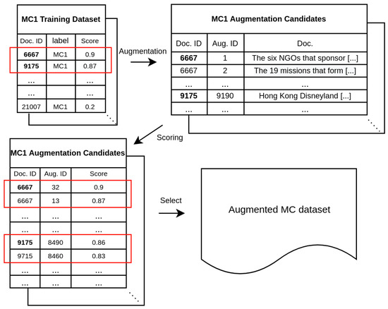 Enhancing Targeted Minority Class Prediction in Sentence-Level Relation Extraction