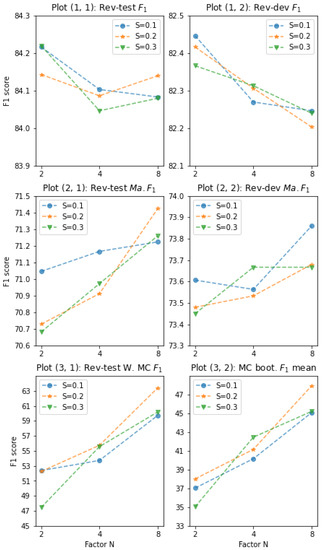 Enhancing Targeted Minority Class Prediction in Sentence-Level Relation Extraction