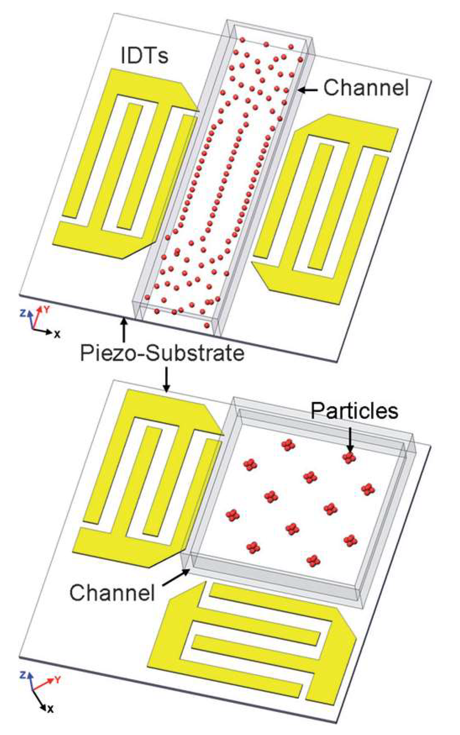 Recent Progress in the Topologies of the Surface Acoustic Wave Sensors and the Corresponding ...