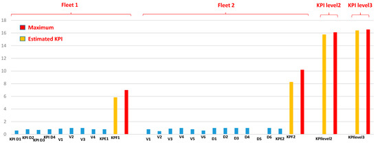Advanced and Complex Energy Systems Monitoring and Control: A Review on ...