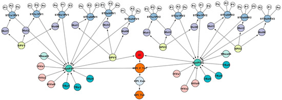 Advanced and Complex Energy Systems Monitoring and Control: A Review on ...