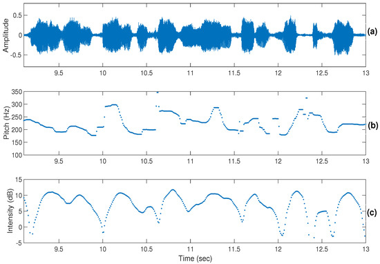 Subjective Evaluation of Basic Emotions from Audio–Visual Data