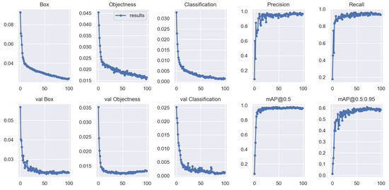 Research on Mask-Wearing Detection Algorithm Based on Improved YOLOv5