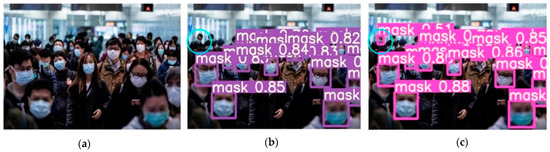 Research on Mask-Wearing Detection Algorithm Based on Improved YOLOv5