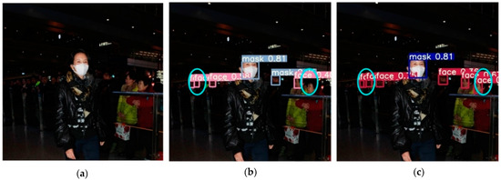 Research on Mask-Wearing Detection Algorithm Based on Improved YOLOv5