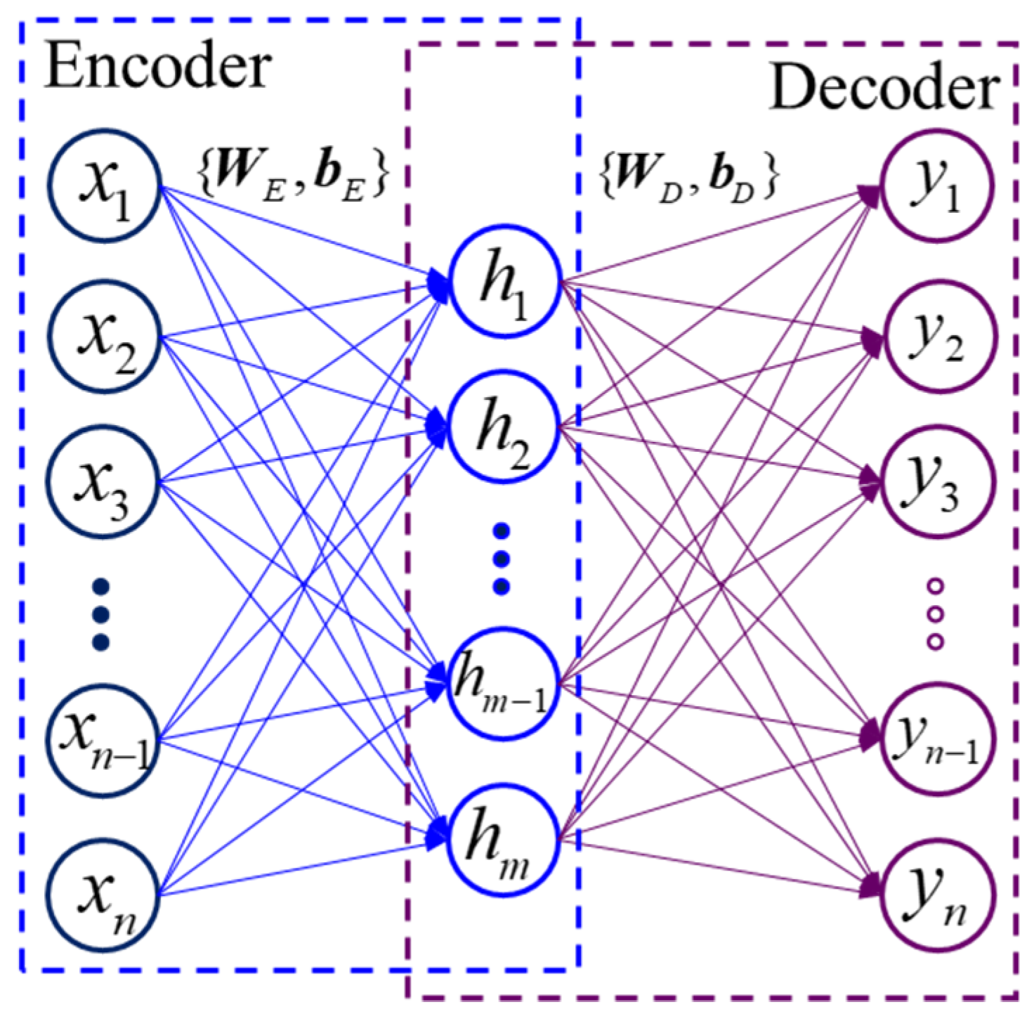 Sensors | Free Full-Text | A Novel Multi-Task Learning Model with PSAE ...
