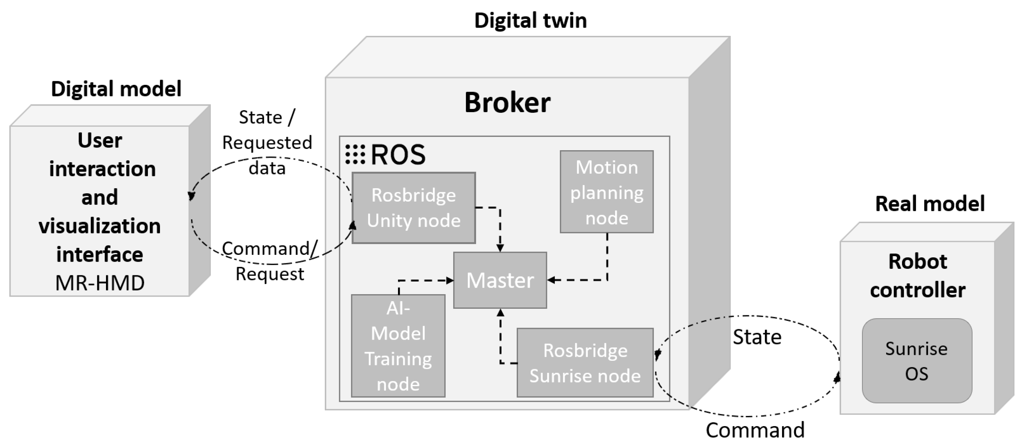 Digital Twin for Human–Robot Interactions by Means of Industry 4.0 ...