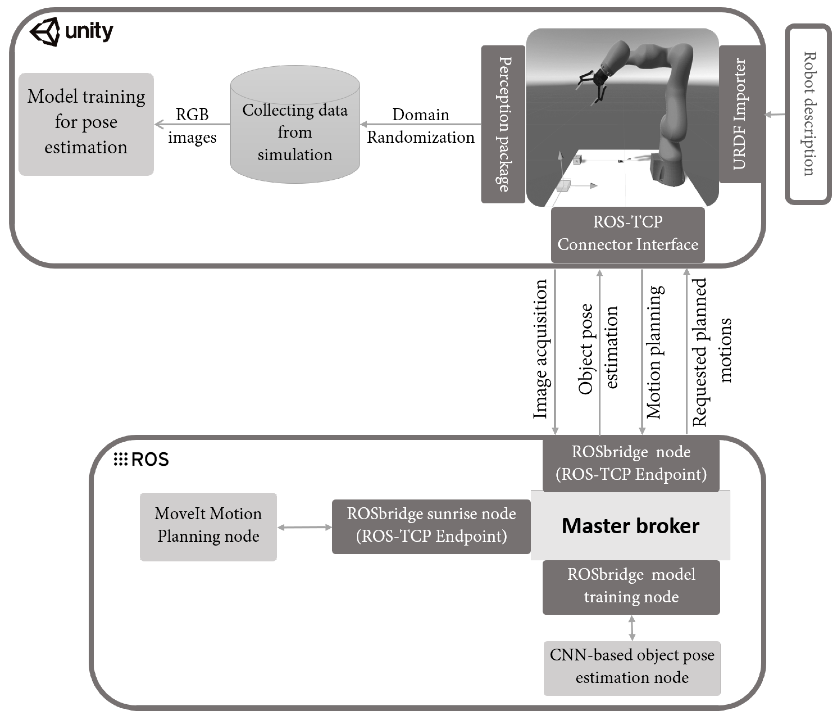 Digital Twin for Human–Robot Interactions by Means of Industry 4.0 ...