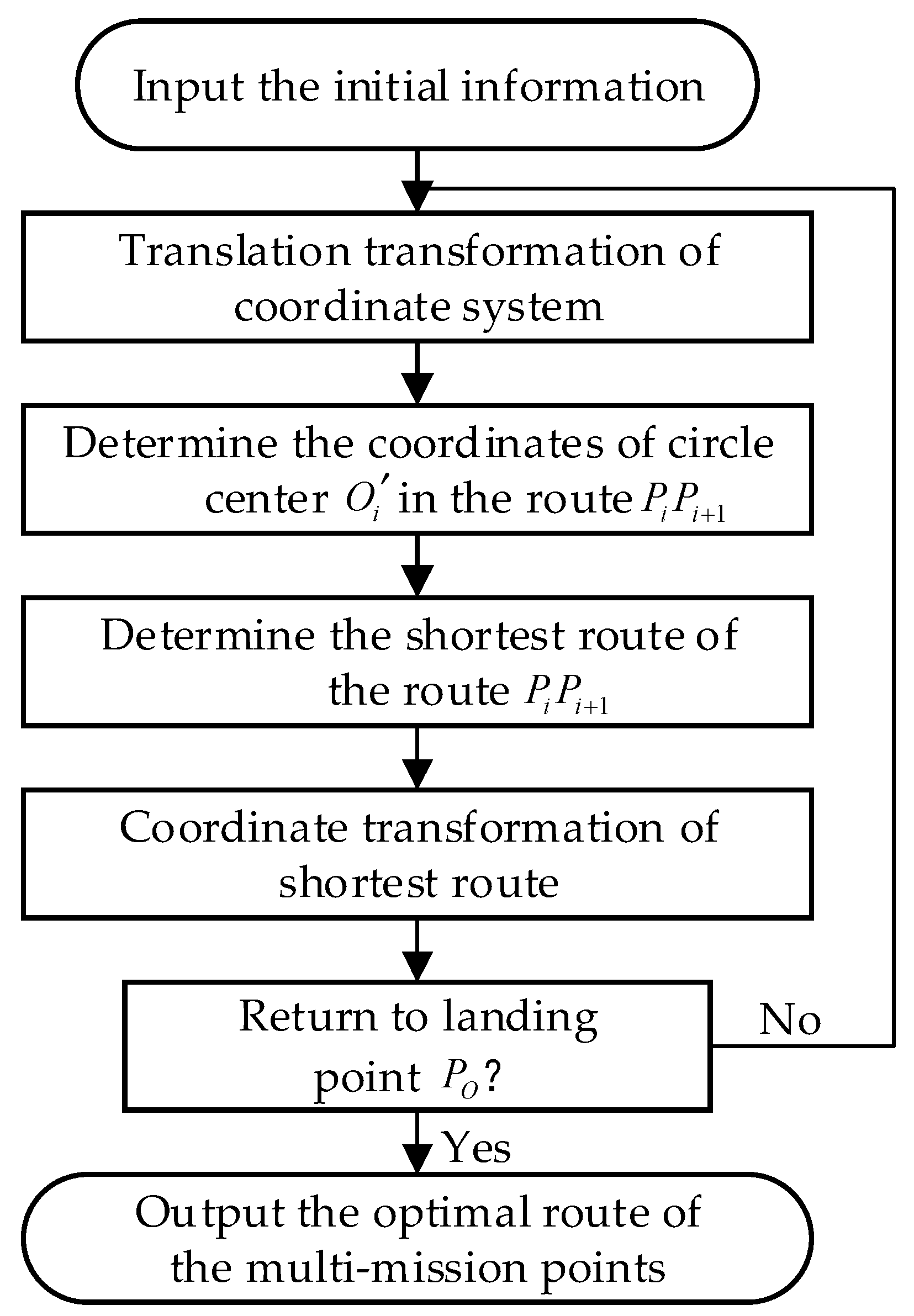 Sensors | Free Full-Text | Genetic Algorithm and Greedy Strategy-Based ...