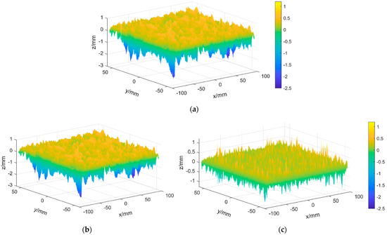Study of Texture Indicators Applied to Pavement Wear Analysis Based on ...