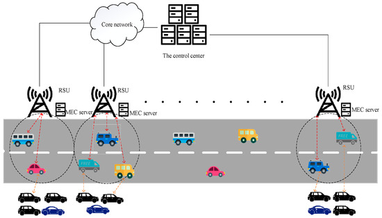 Mobile Edge Computing Task Offloading Strategy Based on Parking ...