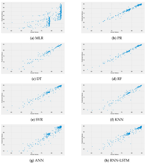 Comparative Analysis of Major Machine-Learning-Based Path Loss Models for Enclosed Indoor Channels