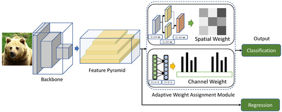 Improved Dual Attention for Anchor-Free Object Detection
