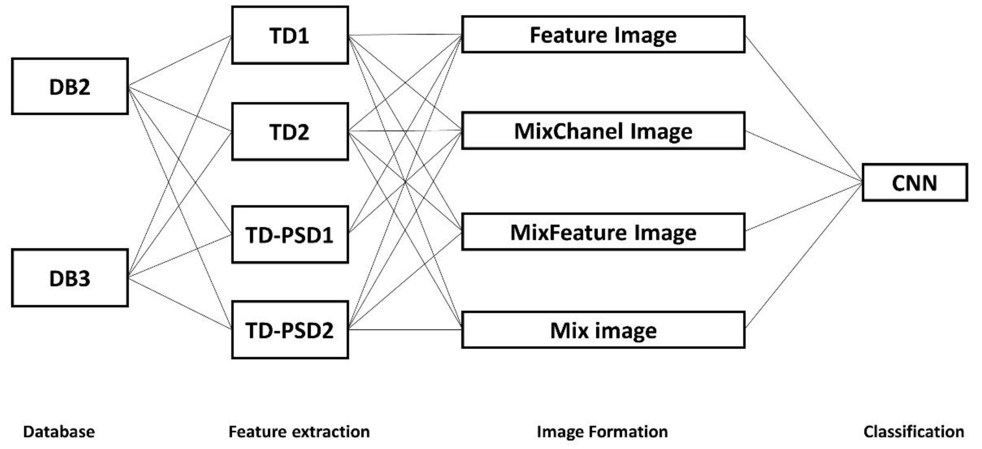 Selection of the Best Set of Features for sEMG-Based Hand Gesture ...