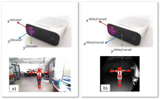 Sensors | Free Full-Text | Microsoft Azure Kinect Calibration for Three-Dimensional Dense Point ...