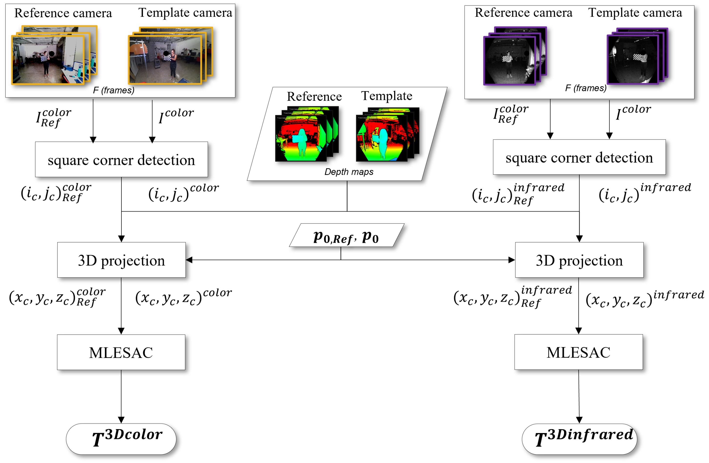 Microsoft Azure Kinect Calibration for Three-Dimensional Dense Point Clouds and Reliable Skeletons