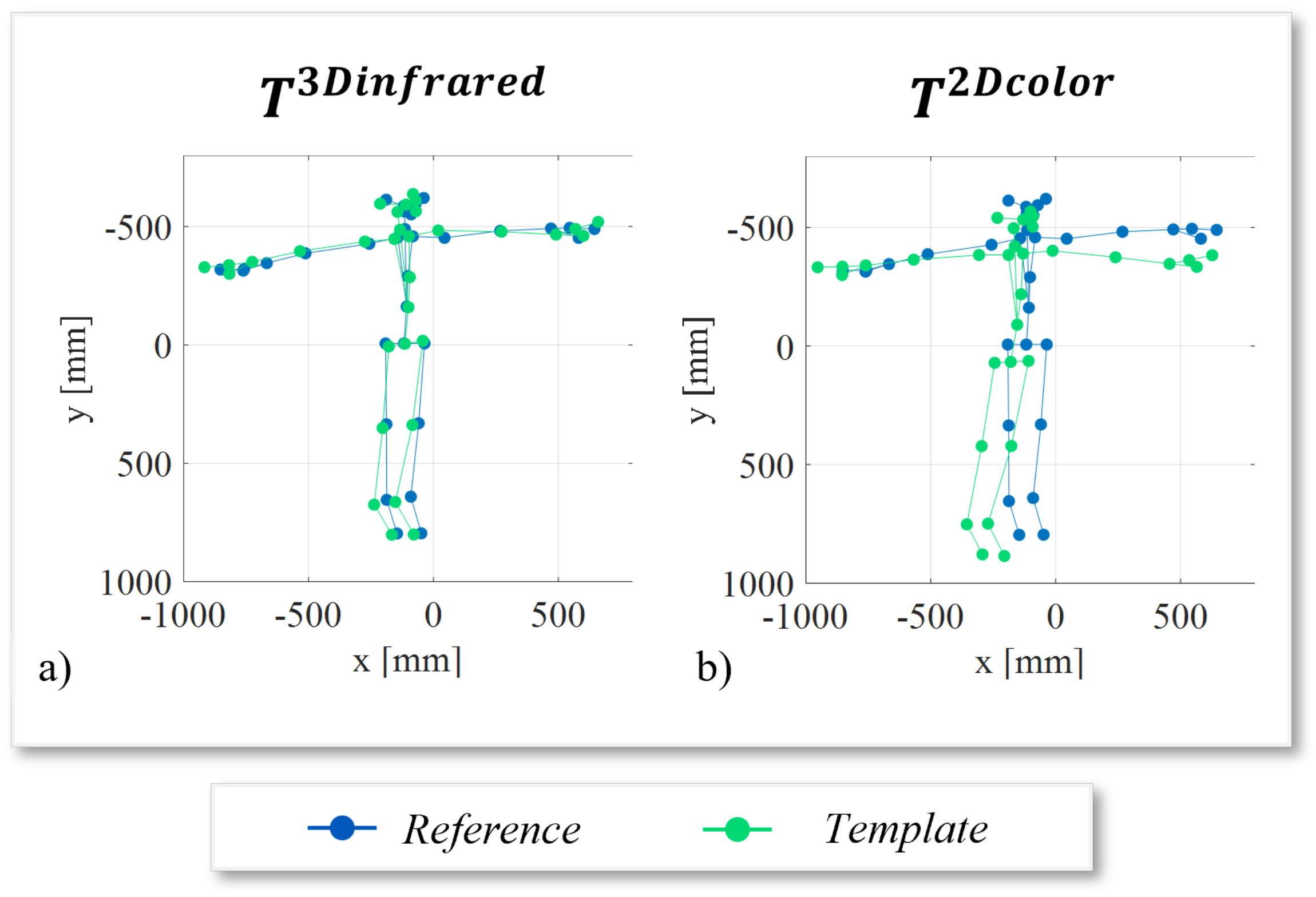 Microsoft Azure Kinect Calibration for Three-Dimensional Dense Point Clouds and Reliable Skeletons