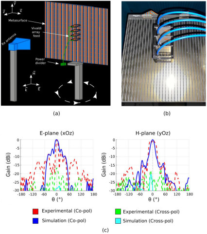 Electronic Beam-Scanning Antenna Based on a Reconfigurable Phase ...