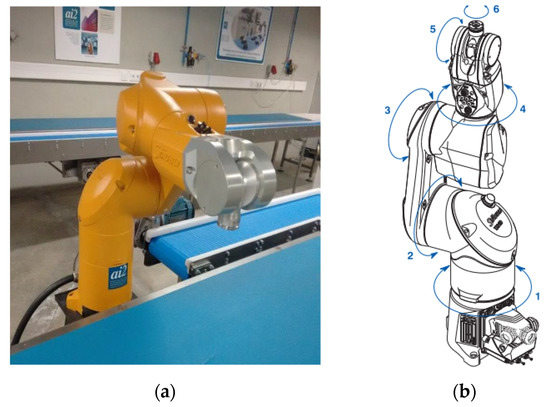 Cross-Platform Implementation of an SSVEP-Based BCI for the Control of ...