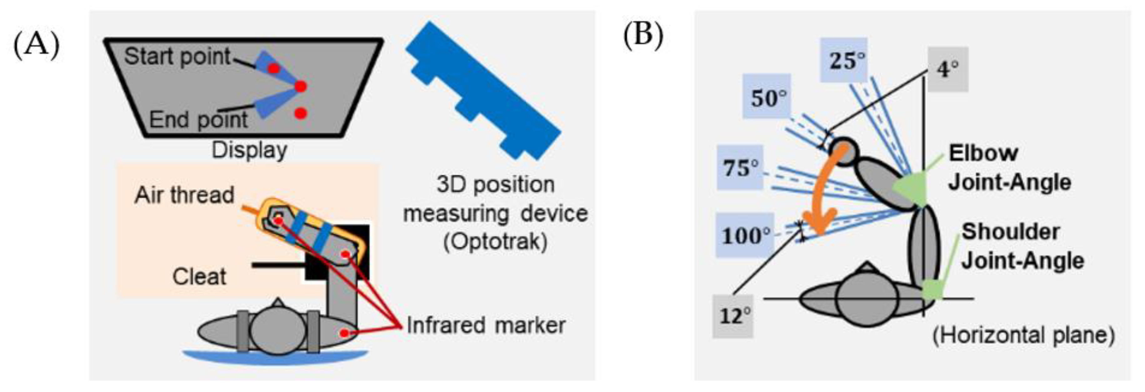 Sliding-Window Normalization to Improve the Performance of Machine ...
