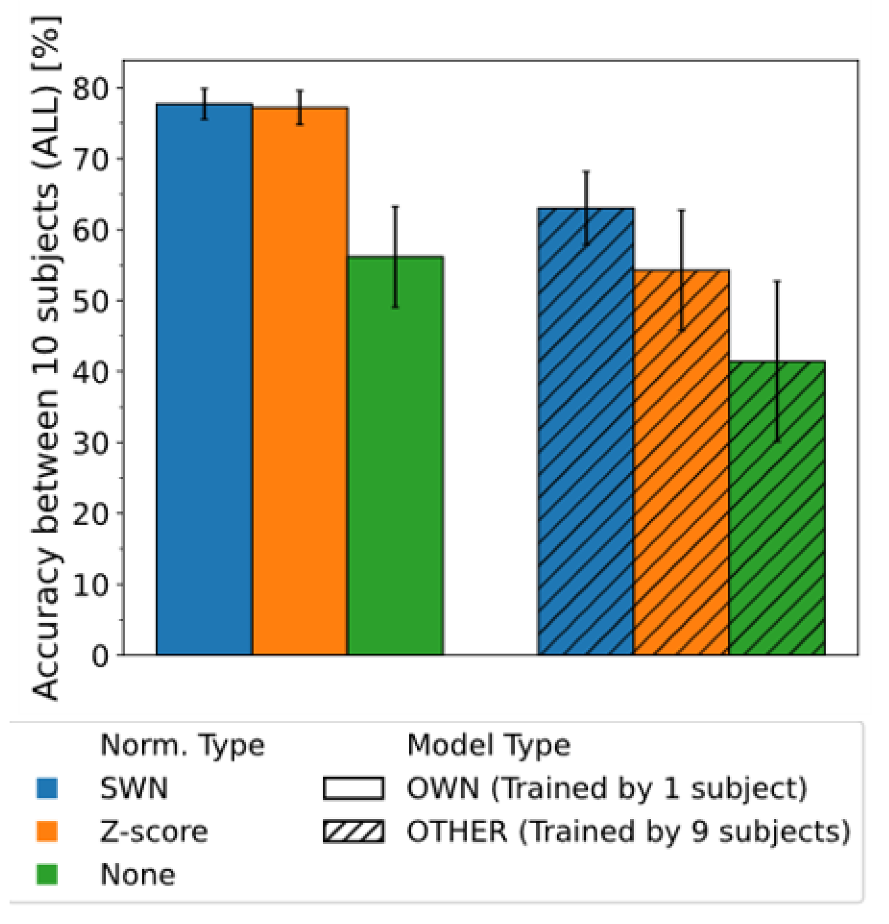 Sliding-Window Normalization to Improve the Performance of Machine ...