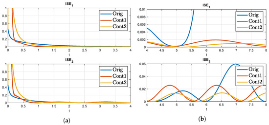 State Estimation for Coupled Reaction-Diffusion PDE Systems Using Modulating Functions