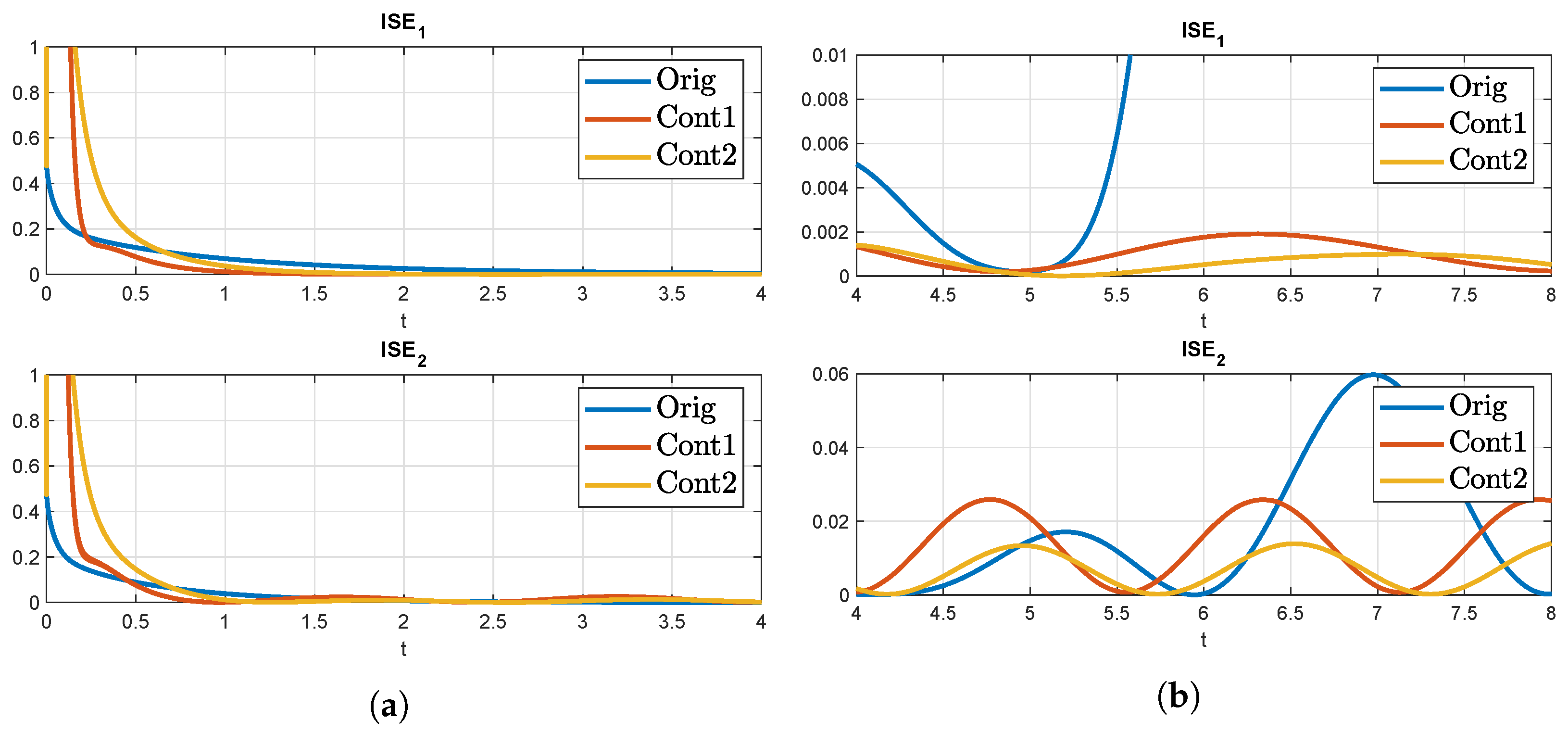 State Estimation for Coupled Reaction-Diffusion PDE Systems Using ...