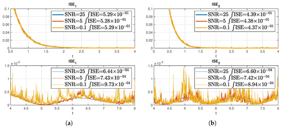State Estimation for Coupled Reaction-Diffusion PDE Systems Using Modulating Functions