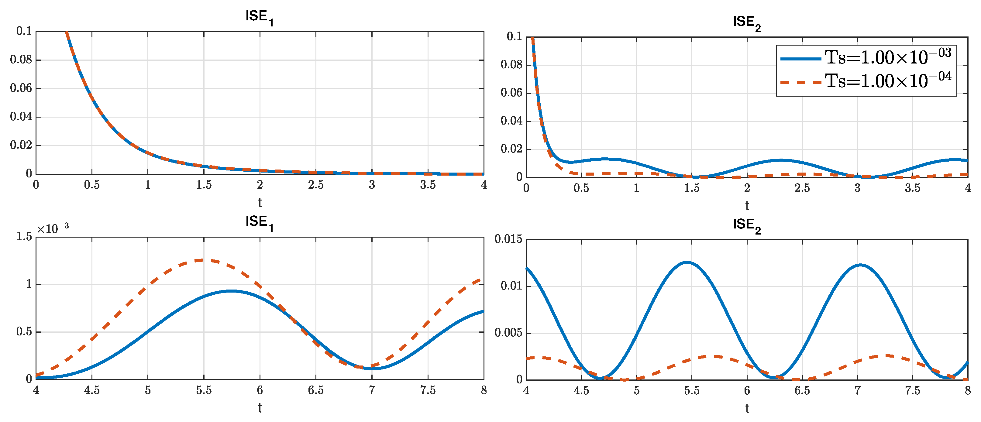 Sensors | Free Full-Text | State Estimation for Coupled Reaction ...