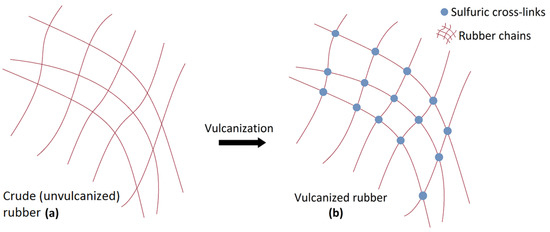 Sensors | Free Full-Text | A Novel Approach to Non-Destructive Rubber ...