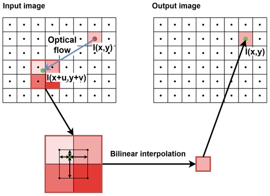 Sensors | Free Full-Text | Real-Time Efficient FPGA Implementation of the Multi-Scale Lucas ...
