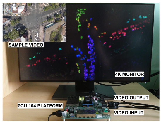 Sensors | Free Full-Text | Real-Time Efficient FPGA Implementation of the Multi-Scale Lucas ...