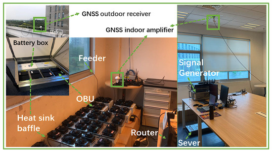 A Hardware-in-the-Loop V2X Simulation Framework: CarTest