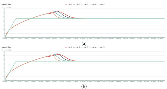 A Hardware-in-the-Loop V2X Simulation Framework: CarTest