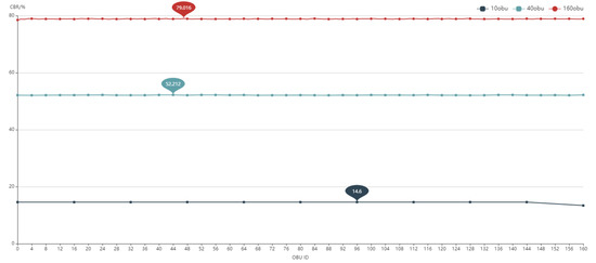 A Hardware-in-the-Loop V2X Simulation Framework: CarTest