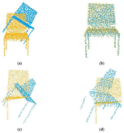 A Two-Stage Correspondence-Free Algorithm for Partially Overlapping Point Cloud Registration