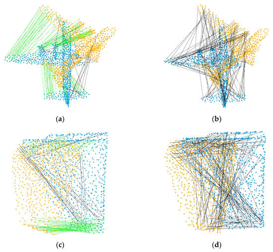 Sensors | Free Full-Text | A Two-Stage Correspondence-Free Algorithm ...