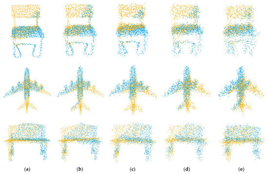 A Two-Stage Correspondence-Free Algorithm for Partially Overlapping Point Cloud Registration