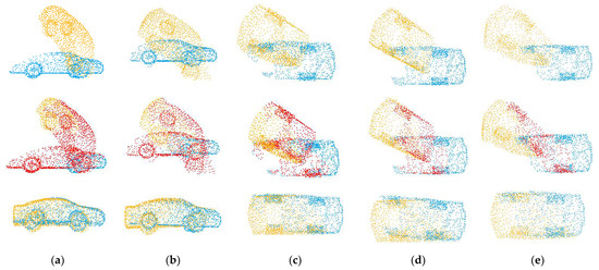 A Two-Stage Correspondence-Free Algorithm for Partially Overlapping Point Cloud Registration