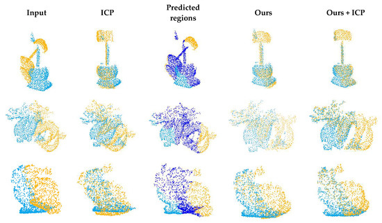 A Two-Stage Correspondence-Free Algorithm for Partially Overlapping Point Cloud Registration