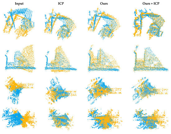 A Two-Stage Correspondence-Free Algorithm for Partially Overlapping Point Cloud Registration