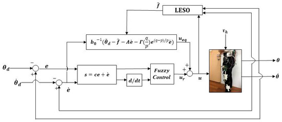 Assistive Mobility Control of a Robotic Hip-Knee Exoskeleton for Gait Training