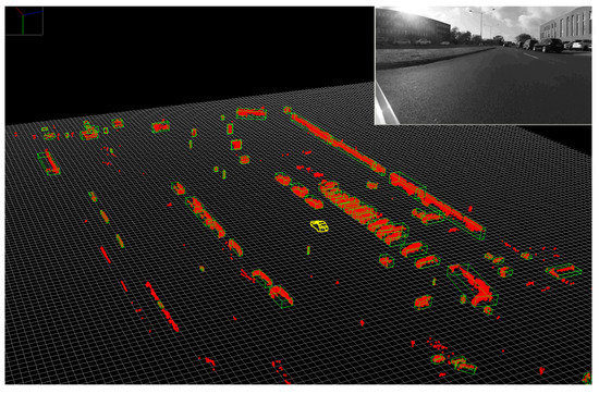 Sensors | July-1 2022 - Browse Articles