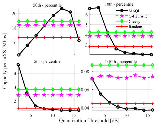 Multi-Agent Dynamic Resource Allocation in 6G in-X Subnetworks with Limited Sensing Information