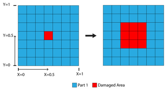 Vibration-Based Damage Detection Using Finite Element Modeling and the ...