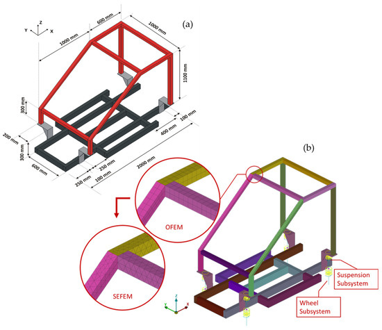 Vibration-Based Damage Detection Using Finite Element Modeling and the Metaheuristic Particle ...