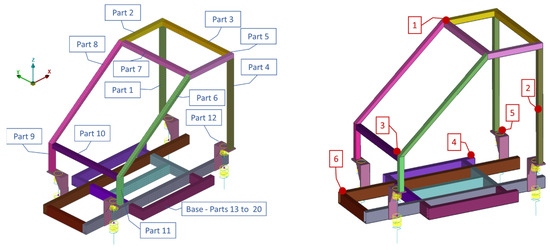 Vibration-Based Damage Detection Using Finite Element Modeling and the Metaheuristic Particle ...