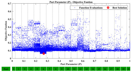 Vibration-Based Damage Detection Using Finite Element Modeling and the Metaheuristic Particle ...