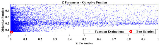 Vibration-Based Damage Detection Using Finite Element Modeling and the Metaheuristic Particle ...
