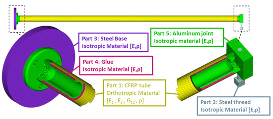 Vibration-Based Damage Detection Using Finite Element Modeling and the ...